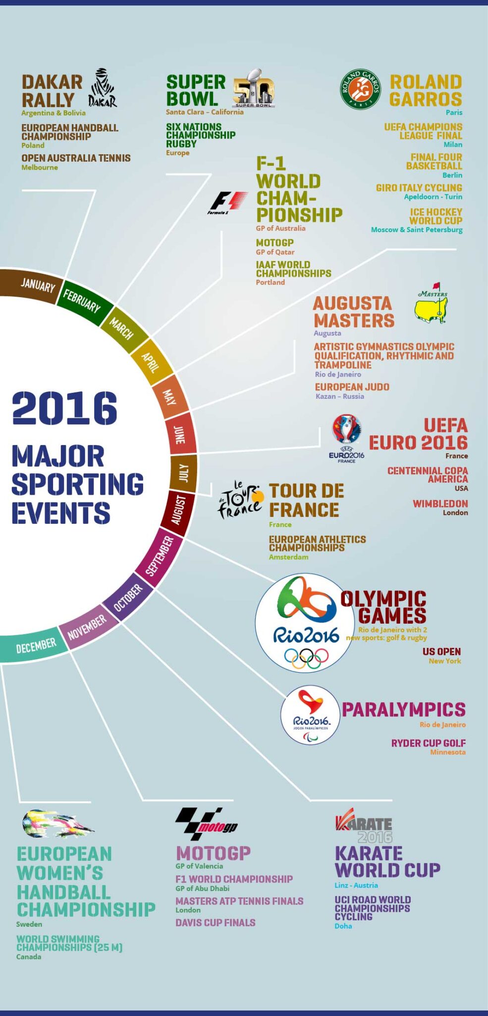 Factors that influence the organization of a major sporting event ...