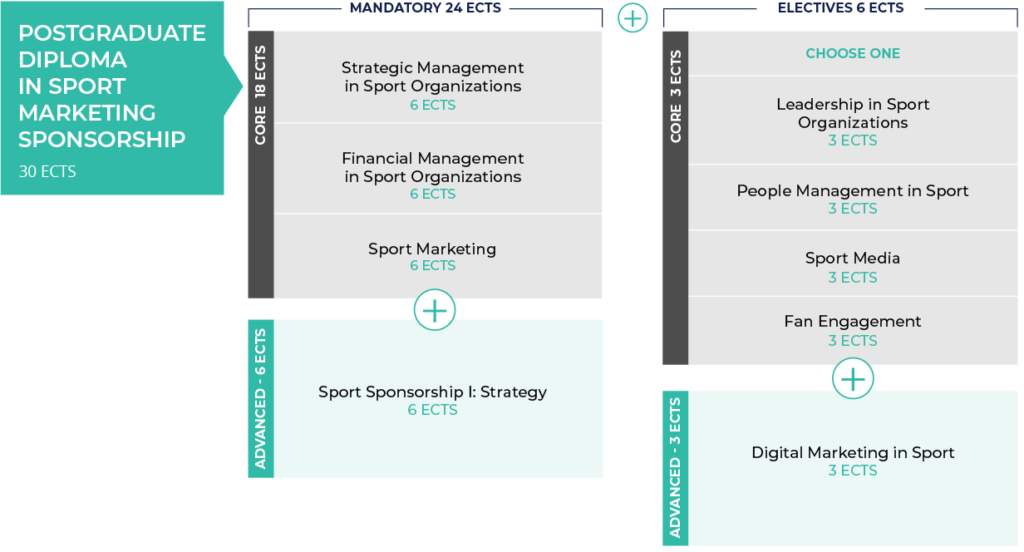 Postgraduate Diploma in Sport Marketing and Sponsorship Online - Johan ...
