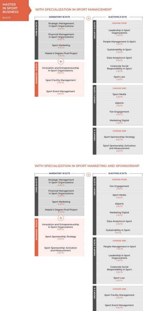 Master in Sport Business Online - Johan Cruyff Institute